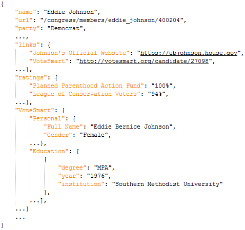 Visualization of Graph-based representations for analyzing related multidimensional objects