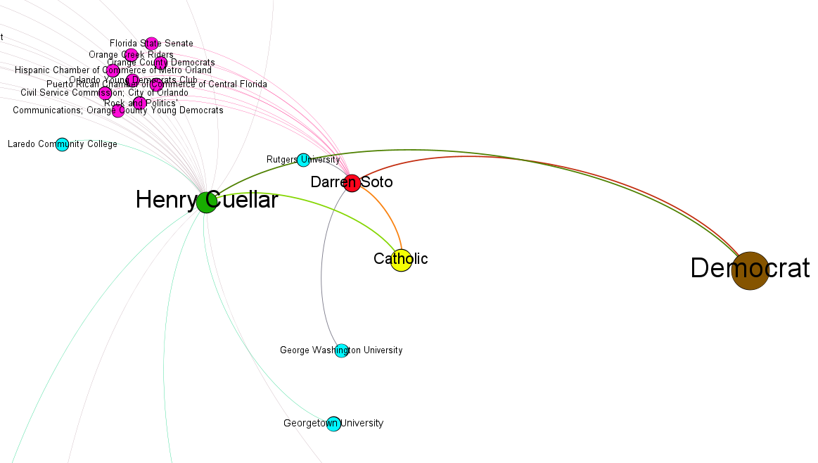 Visualization of Graph-based representations for analyzing related multidimensional objects